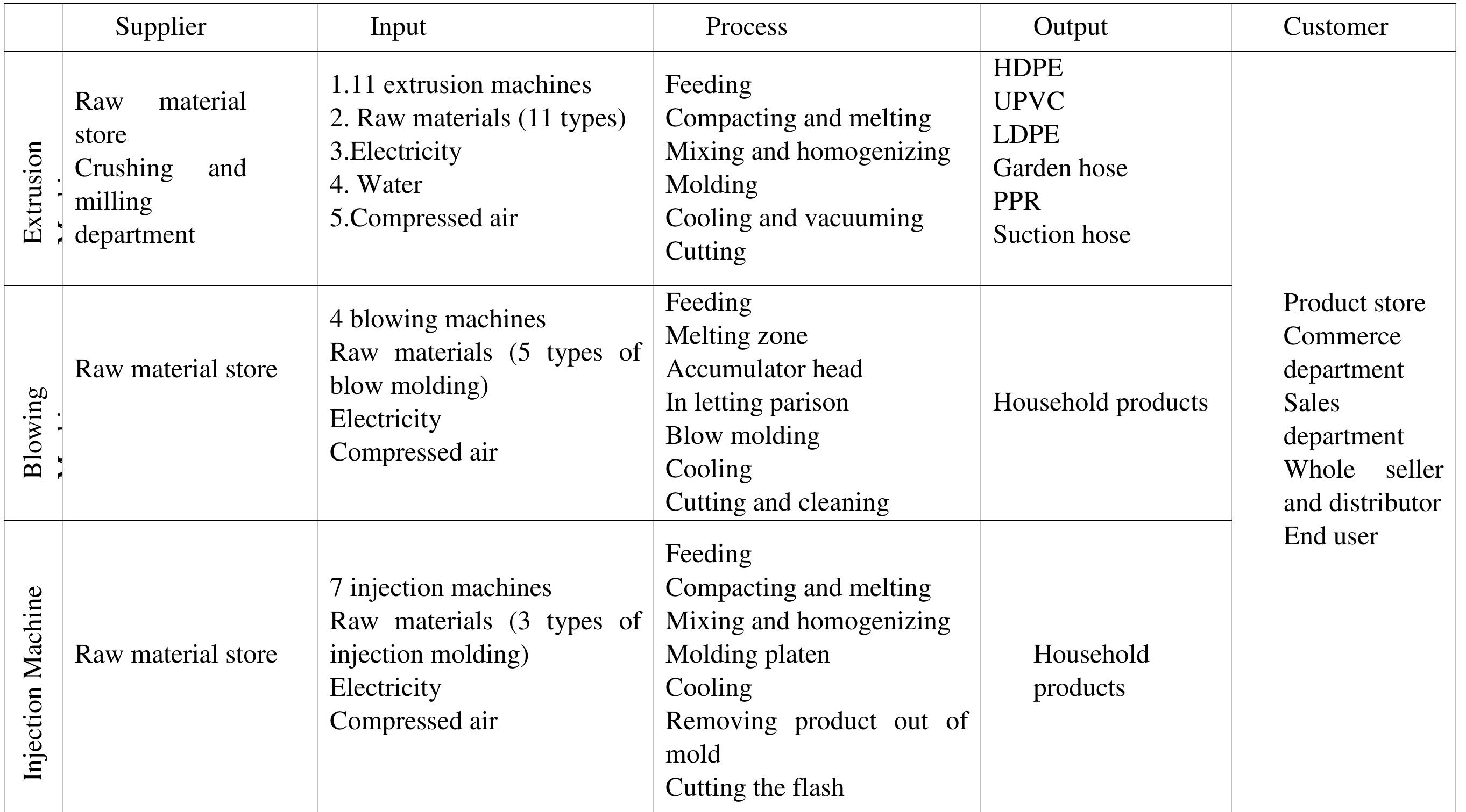 Table 8 - Defect reduction using six sigma DMAIC model Case