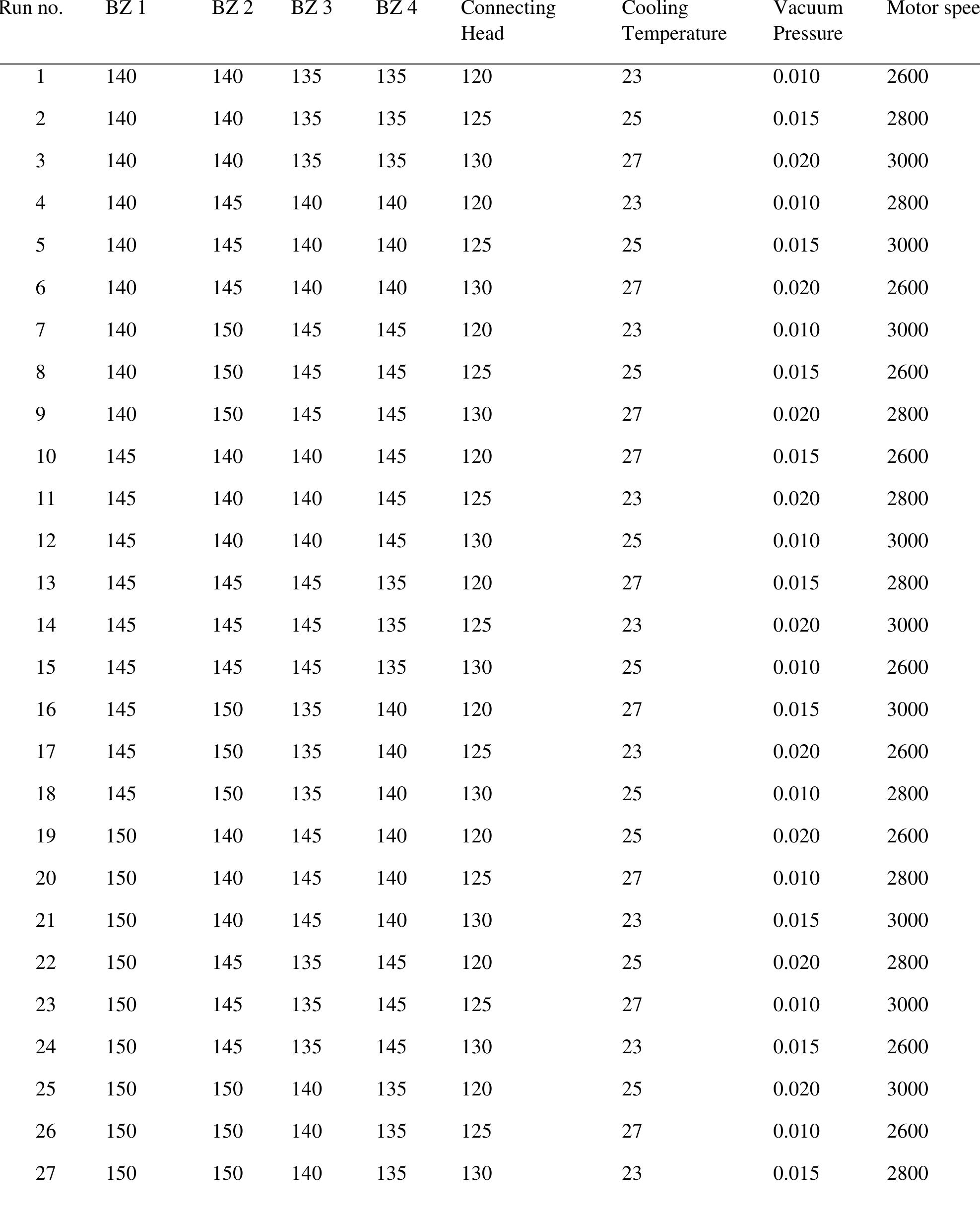 Table 27 - Defect reduction using six sigma DMAIC model Case