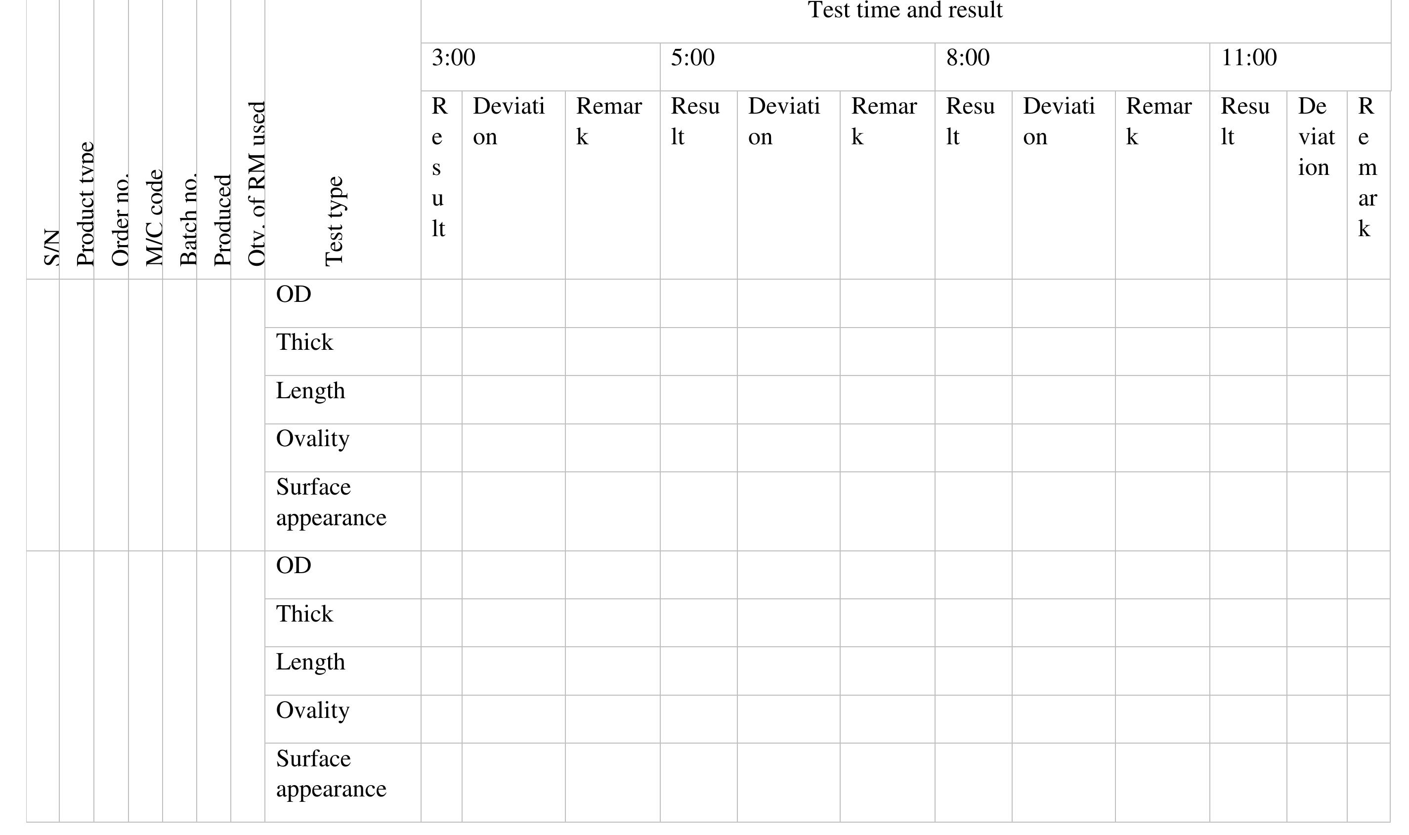 Table 39 - Defect reduction using six sigma DMAIC model Case