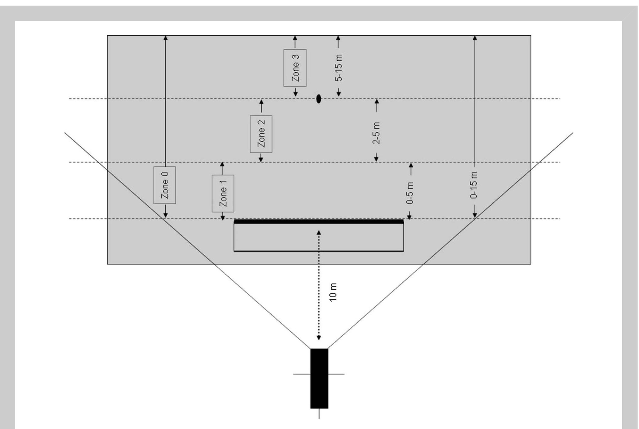 “igure 1. schematic representation of the radar position and