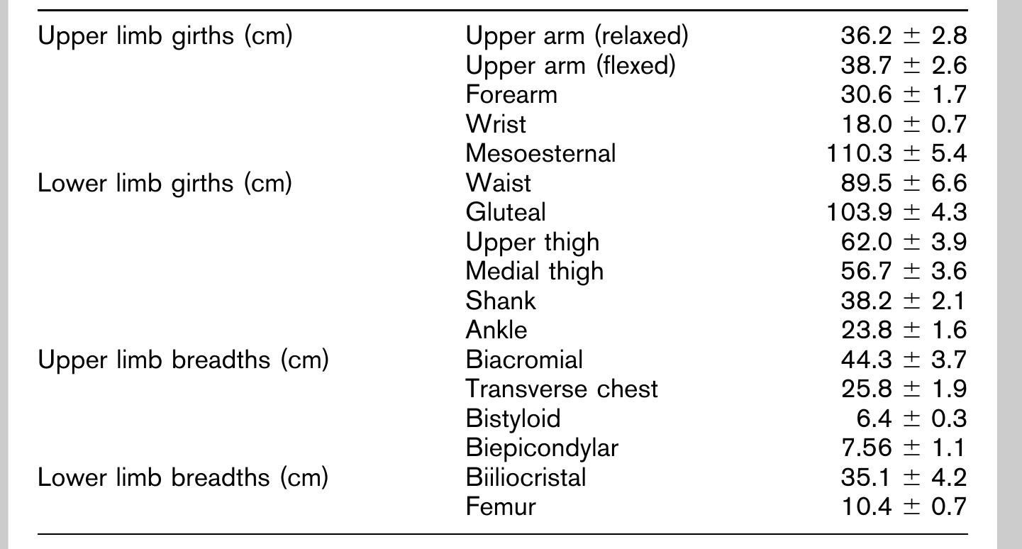 X taste 1. upper and lower limb girths and breadths (n