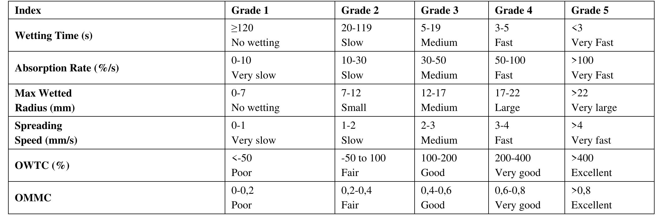 Mmt grading scale