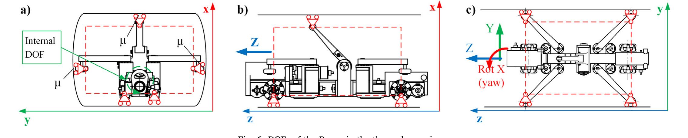 Figure 6 A Modular Mobile Robotic Architecture For Defects