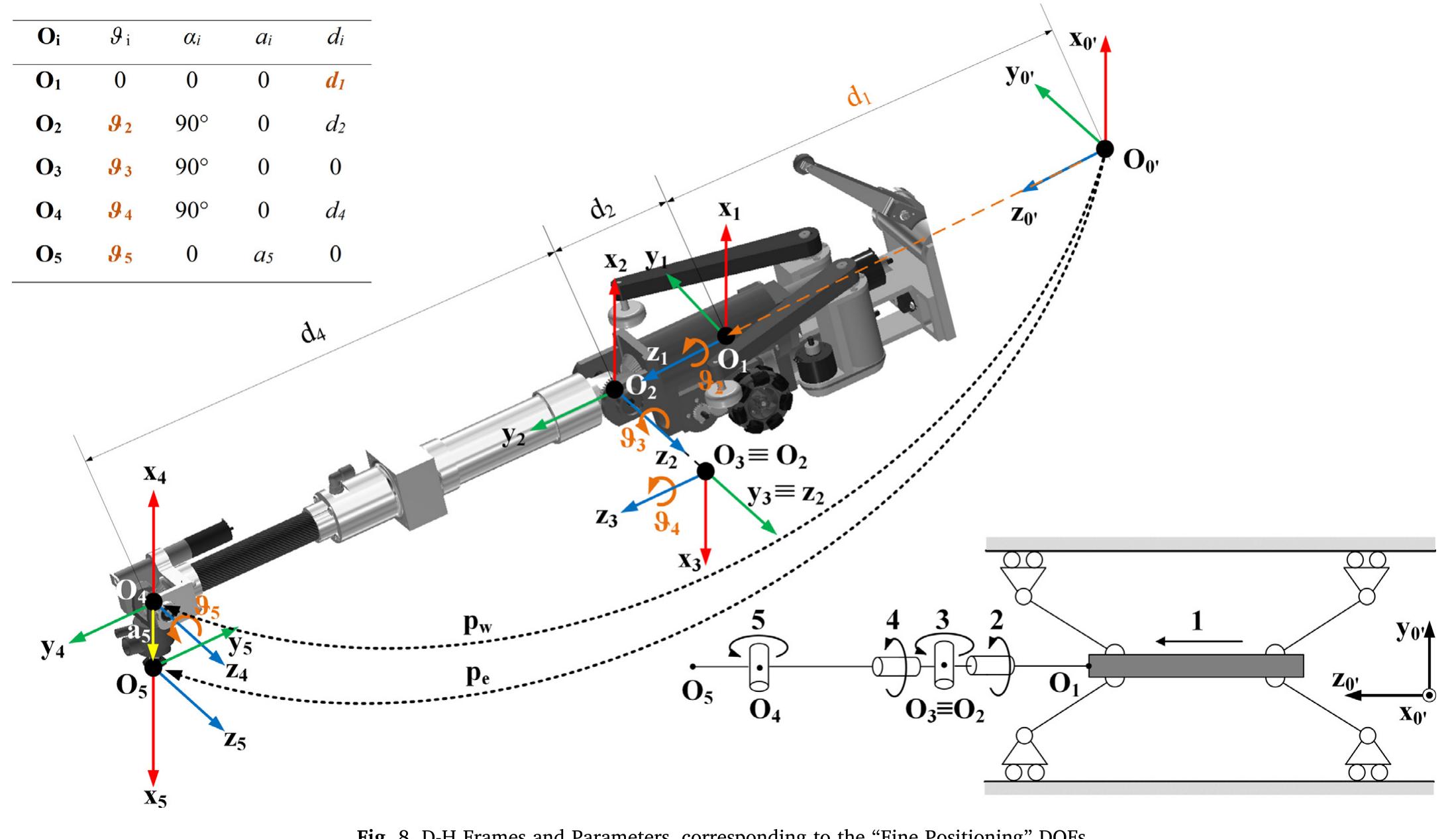 Figure 8 A Modular Mobile Robotic Architecture For Defects