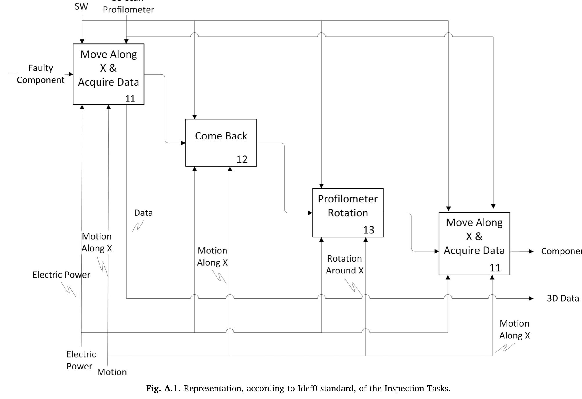 Figure 17 A Modular Mobile Robotic Architecture For