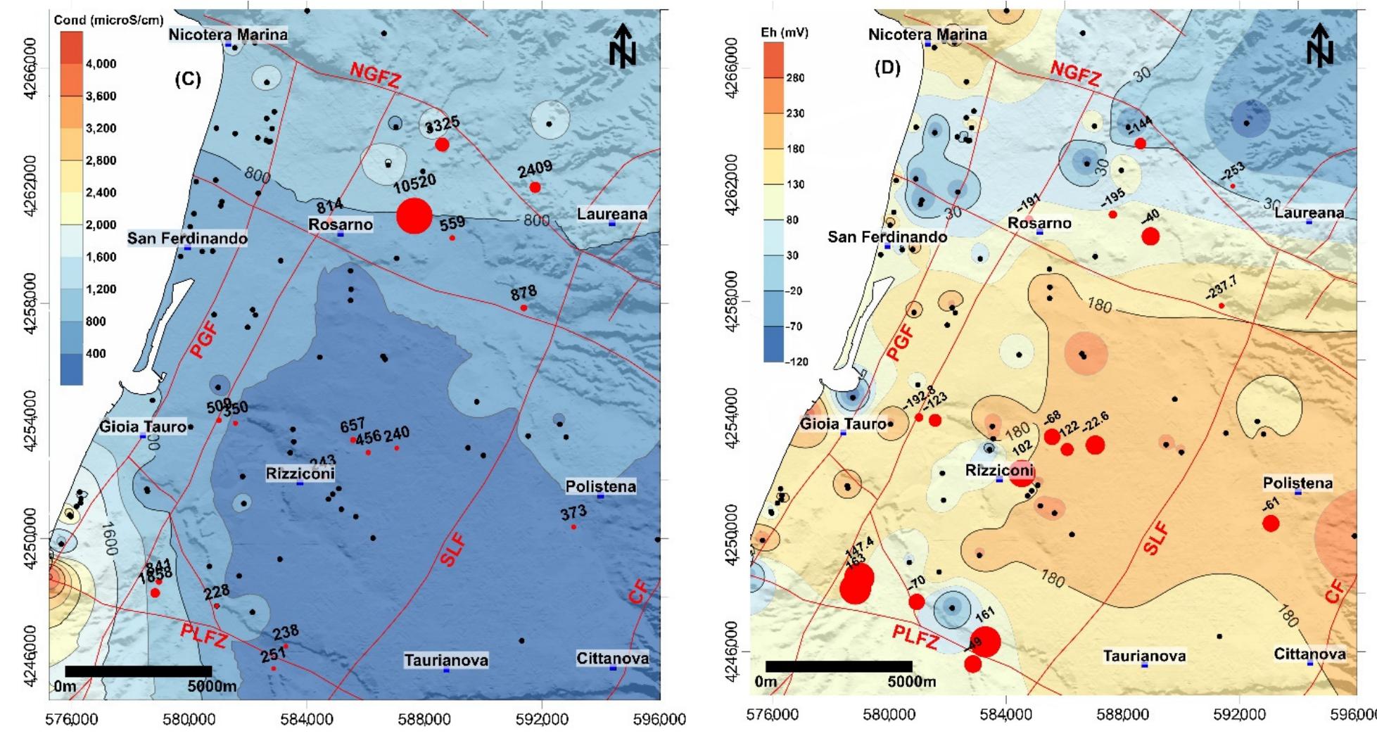 Iso-concentration maps of (a) temperature, (b) ph, (c)