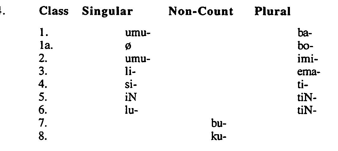 There are a few predictable semantic facts from the prefixal