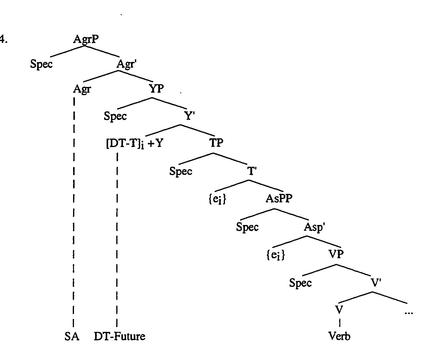 Figure 56 - A generative grammar of SiSwati : the morphology