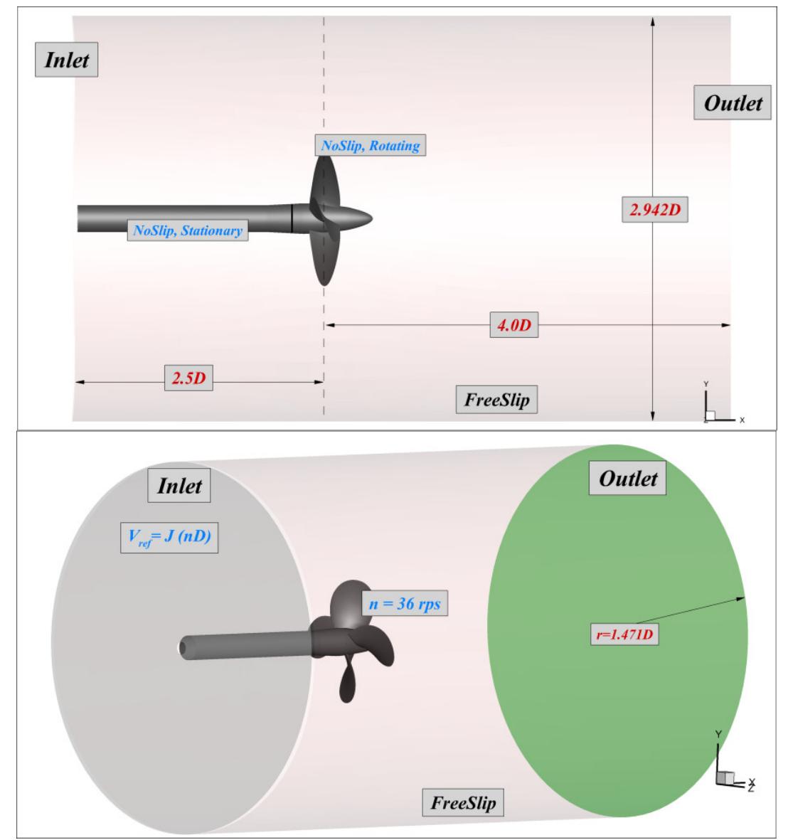 For wetted flow, an open water diagram was calculated. the