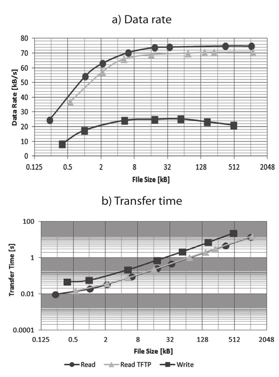 And Received Ack Thick Red Packet The Reason For This