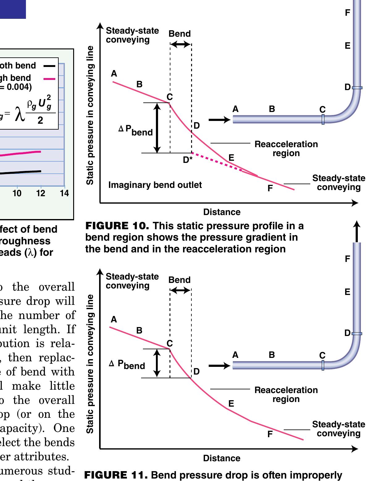 Figure 7 - Understanding Bends In Pneumatic Conveying