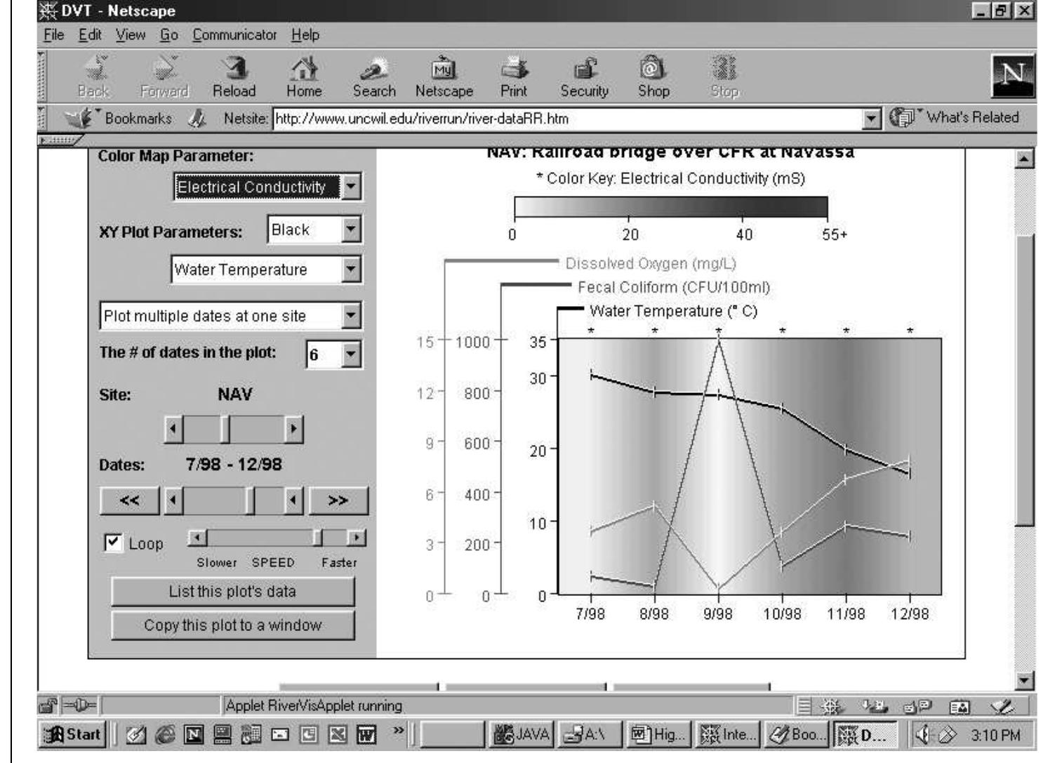 Example of a data visualization tool presentation of four