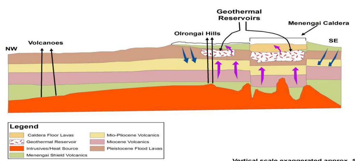 Geothermal model of menengai volcano