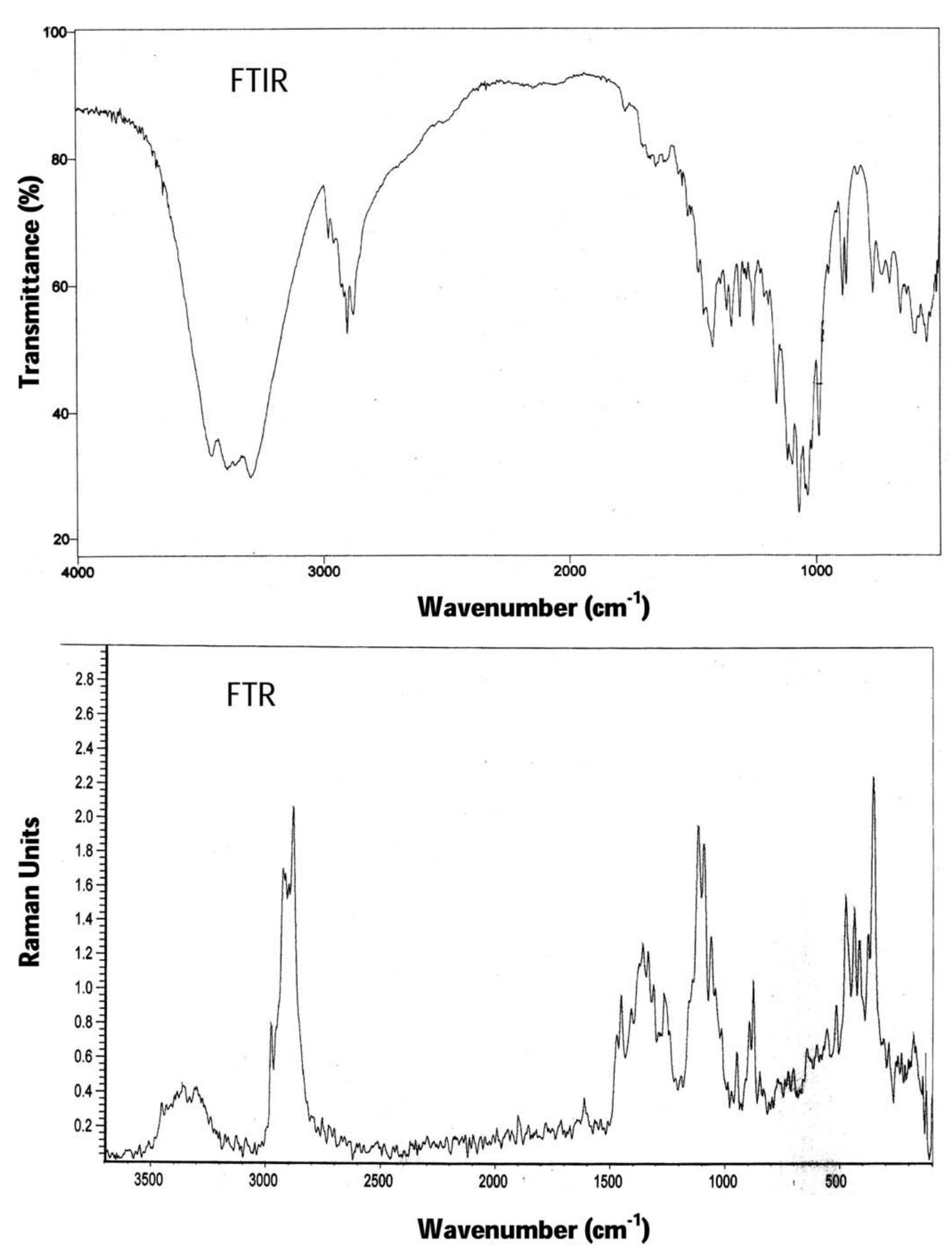 Ftir and ft-raman spectra of chlorambucil.