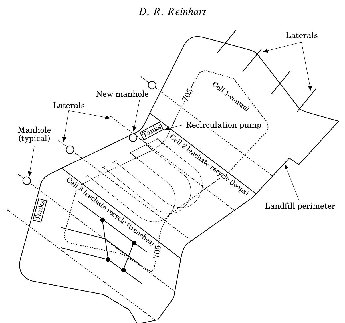 Figure 7 - from Full-scale experiences with leachate