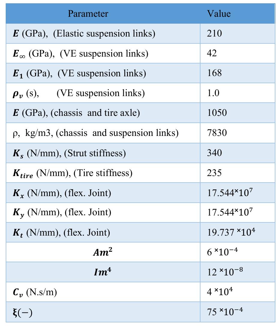 The physical properties of the suspension elastic model.