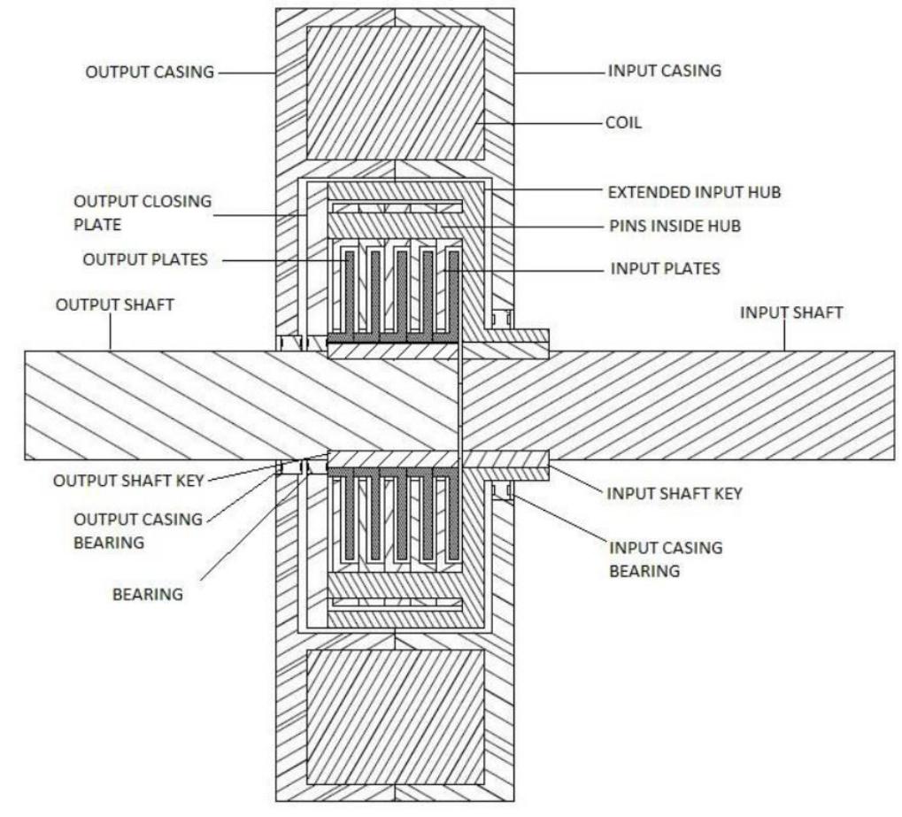 -1: schematic diagram of the mr clutch by using above
