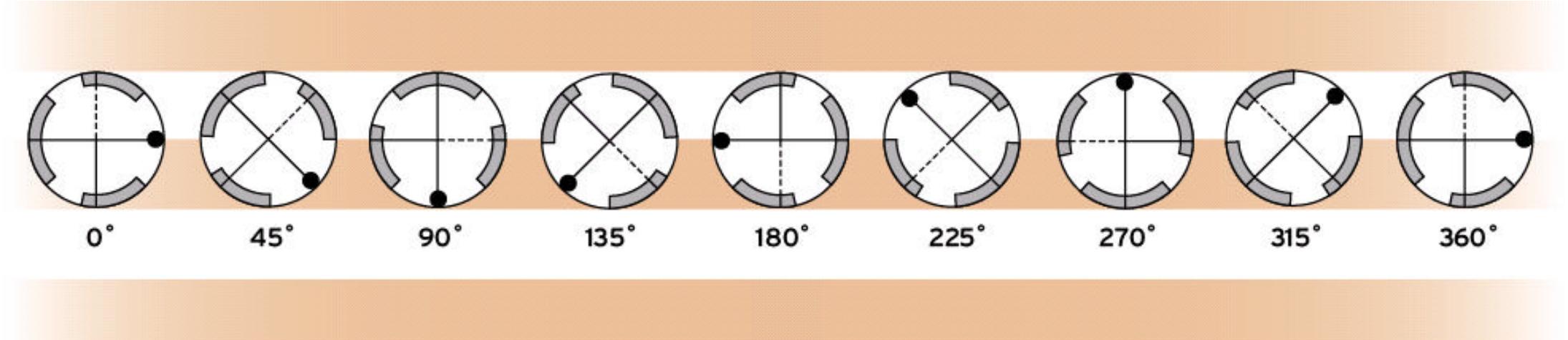 B. schematic of an 8-inch od lwd density tool placed at the