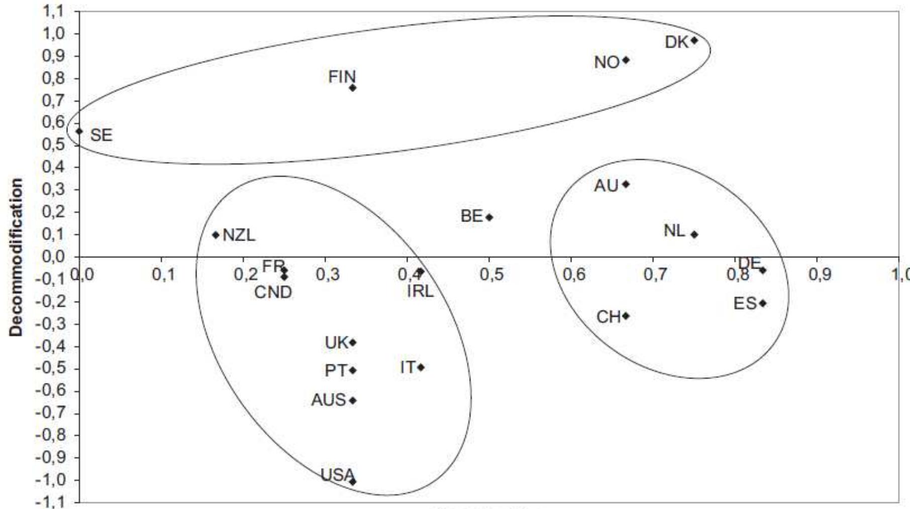(PDF) Three worlds’ typology: Moving beyond normal science?