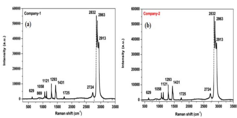 Figure 1 - from Study of Ethylene Vinyl Acetate (EVA) Films