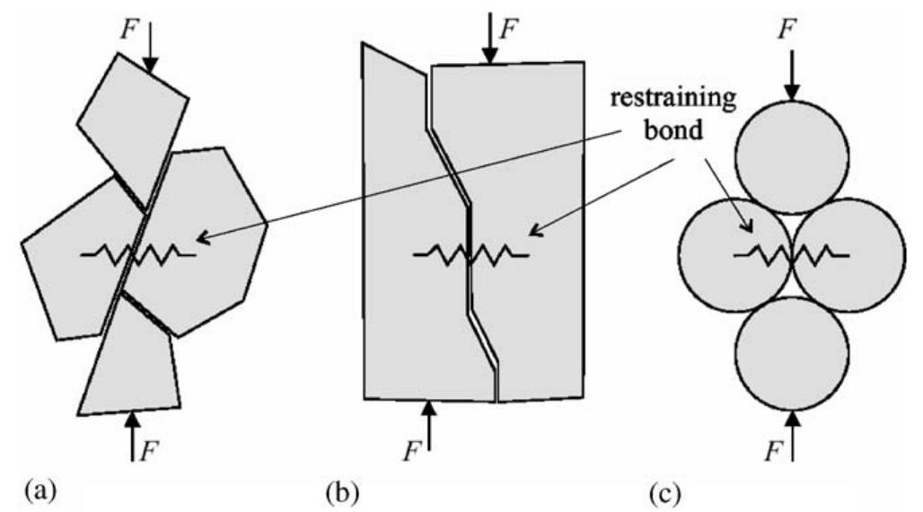 (PDF) A bonded-particle model for rock