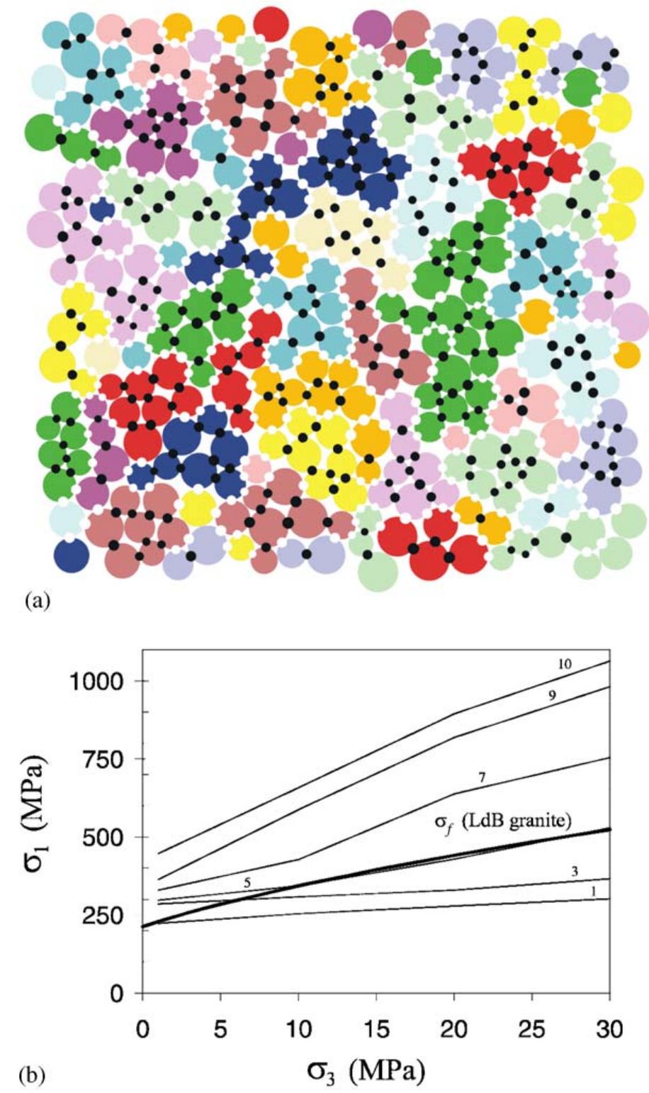 (PDF) A bonded-particle model for rock