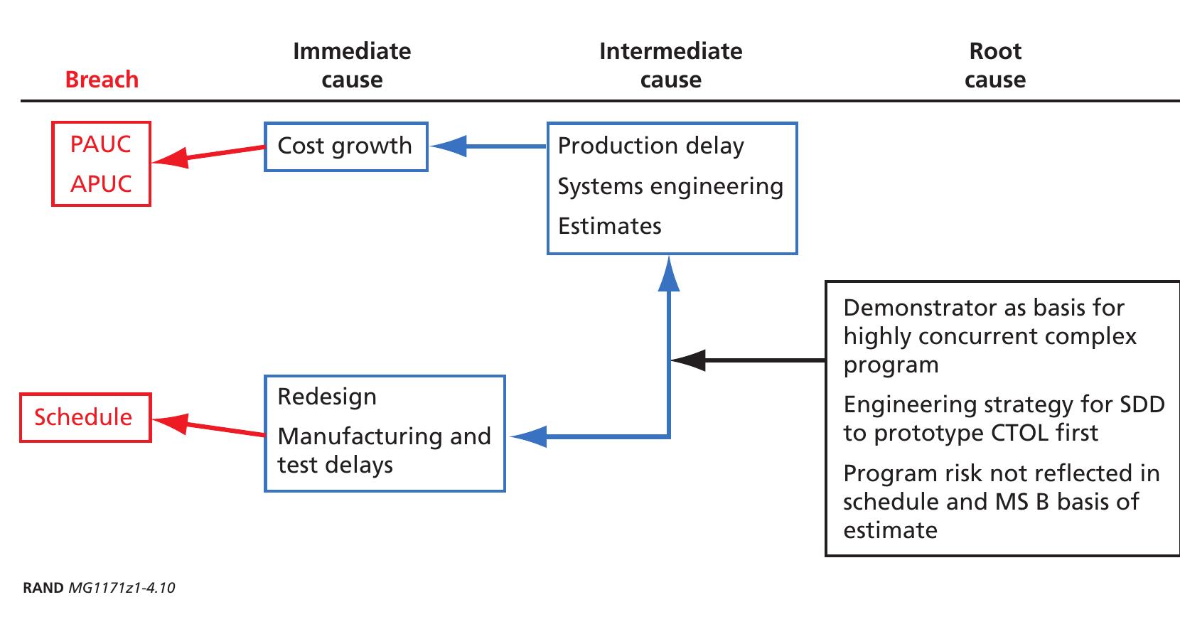 Root cause analysis flowchart 35 a good example of this