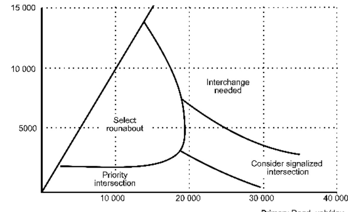 (2). representation of intersection types according to