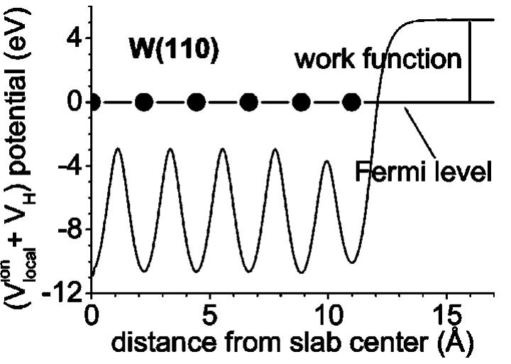 Determination of work function by comparing the fermi level