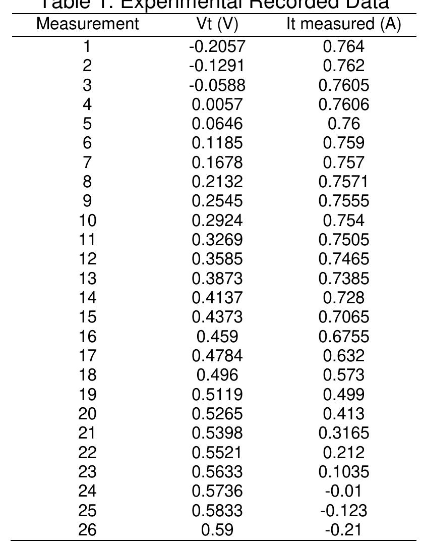 The algorithm is coded and executed in the matlab The algorithm is coded and executed in the matlab