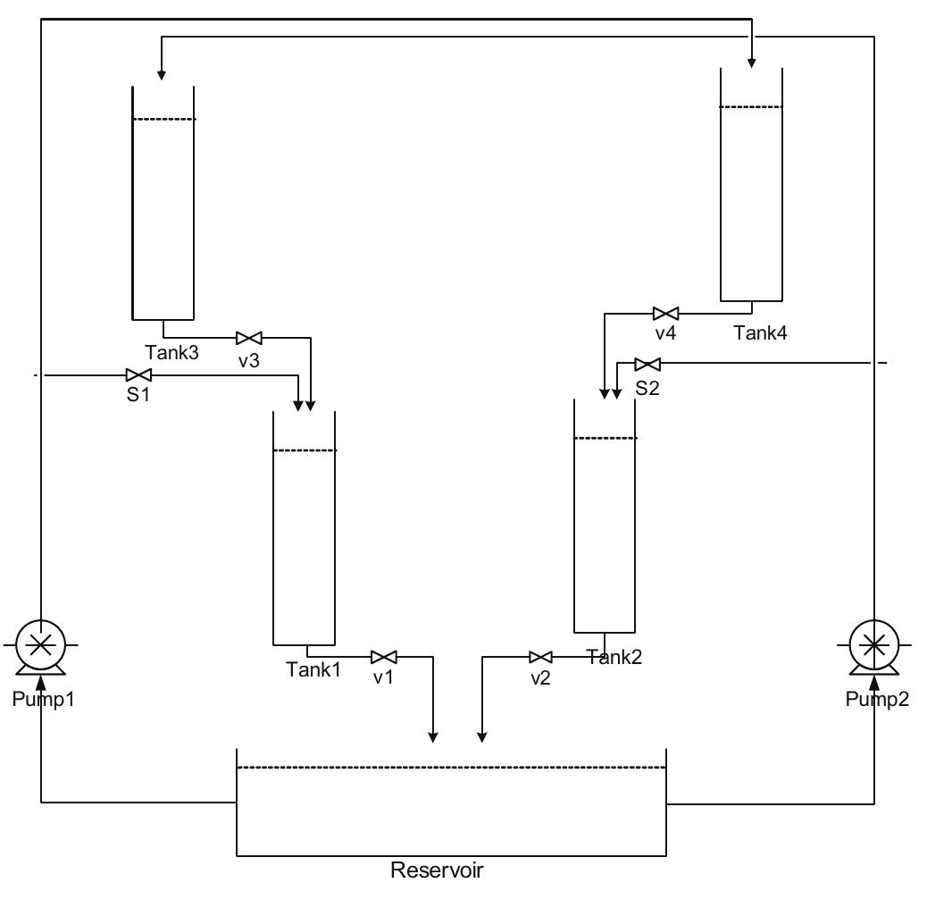Schematic diagram of the setup. the ‘quadruple tank