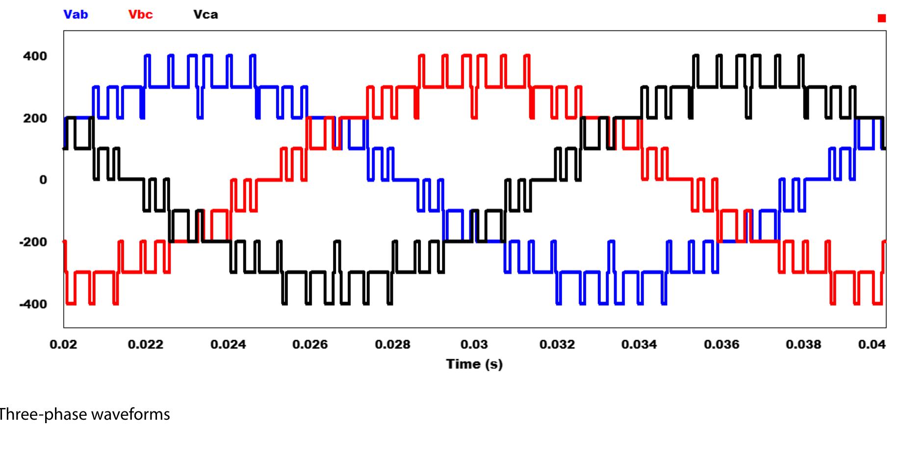 Fft spectrum of the phase waveform fig.9 fft spectrum of the