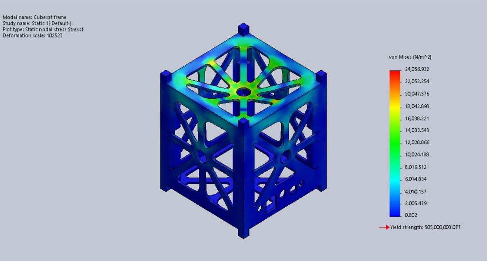 Finite element analysis on the cubesat’s frame for stress