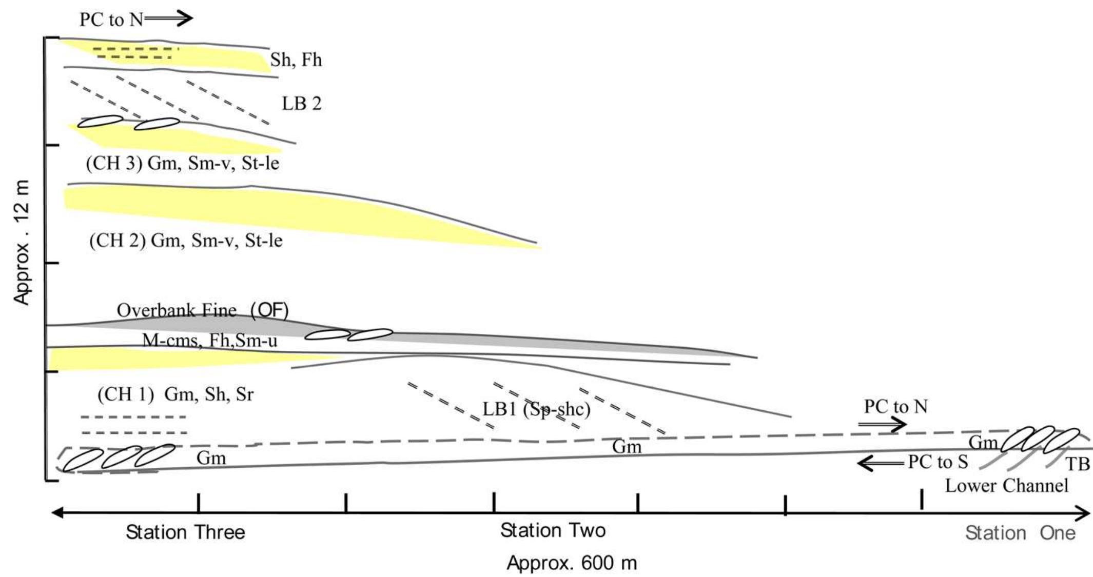 17. the lateral continuity of fluvial architectures of