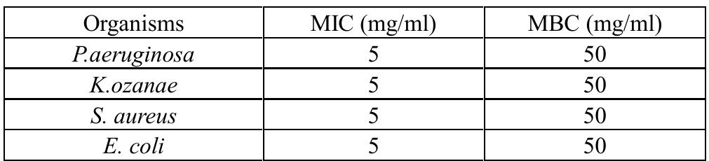 Minimum inhibitory concentration (mic) and minimum bacte-