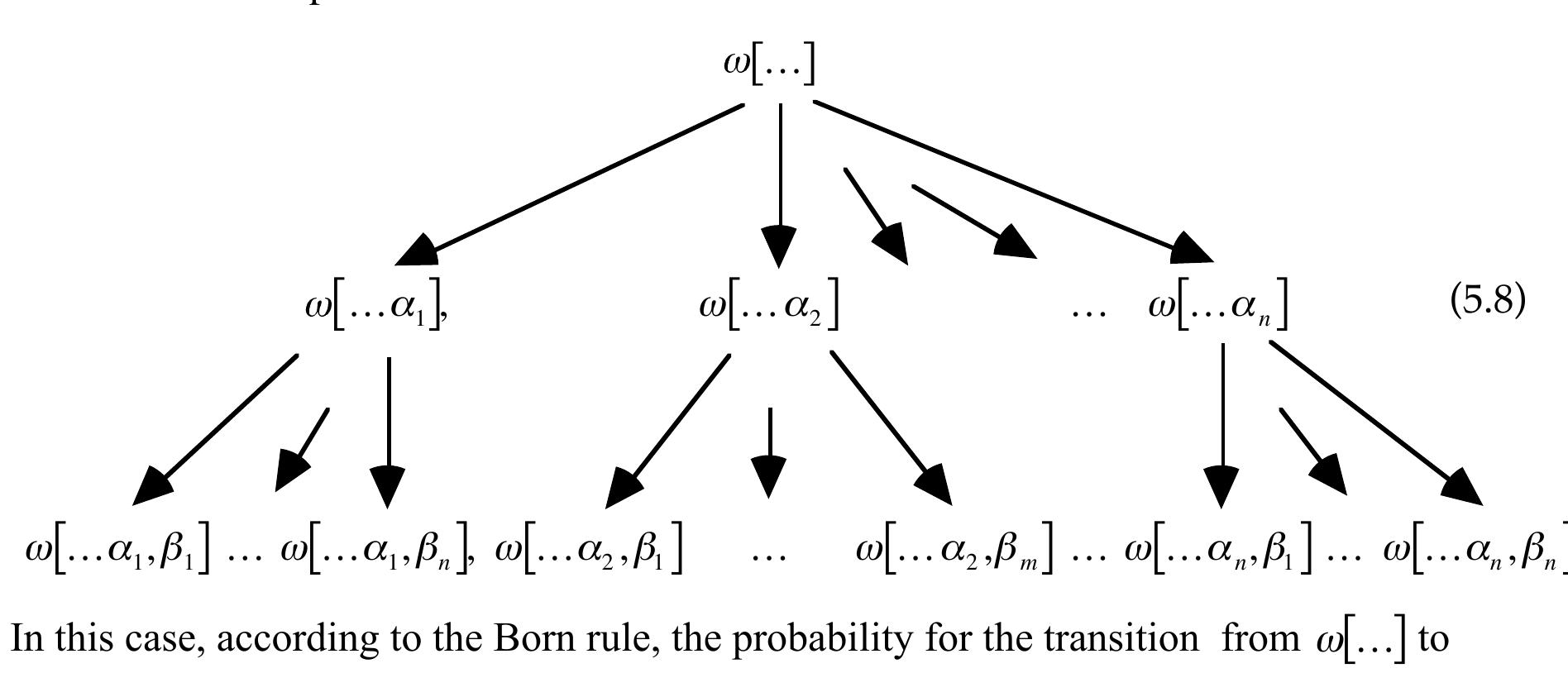 The following diagram shows the possible successor relations