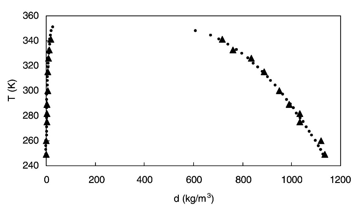 Phase diagram of r32 from simulation (@) and experiment (a).