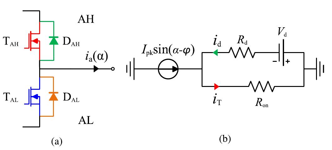 (a) single inverter leg (half-bridge) of a three-phase