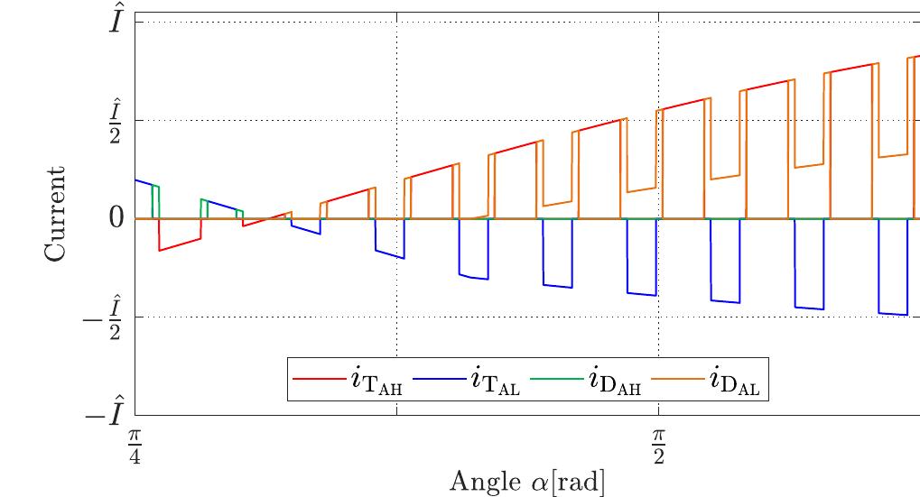 Figure 3 - Analytical Conduction Loss Calculation of a