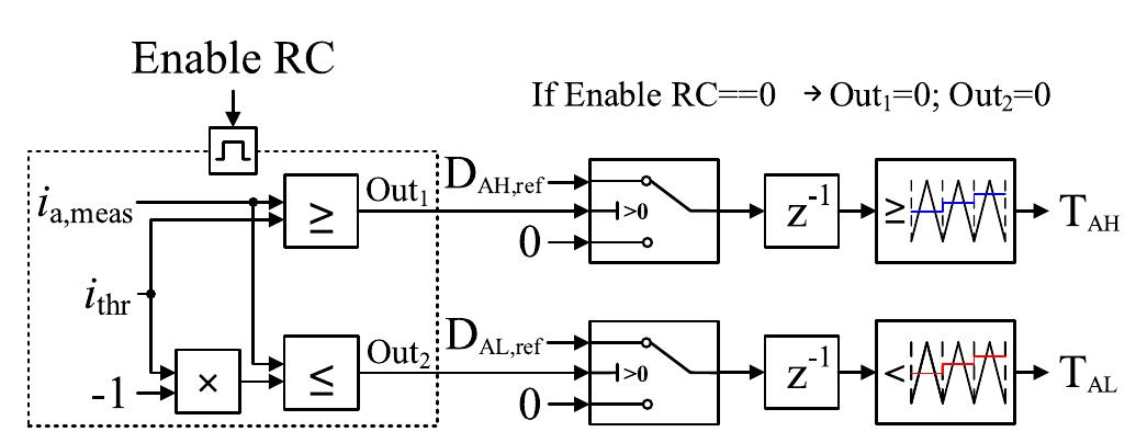 Figure 10 - Analytical Conduction Loss Calculation of a