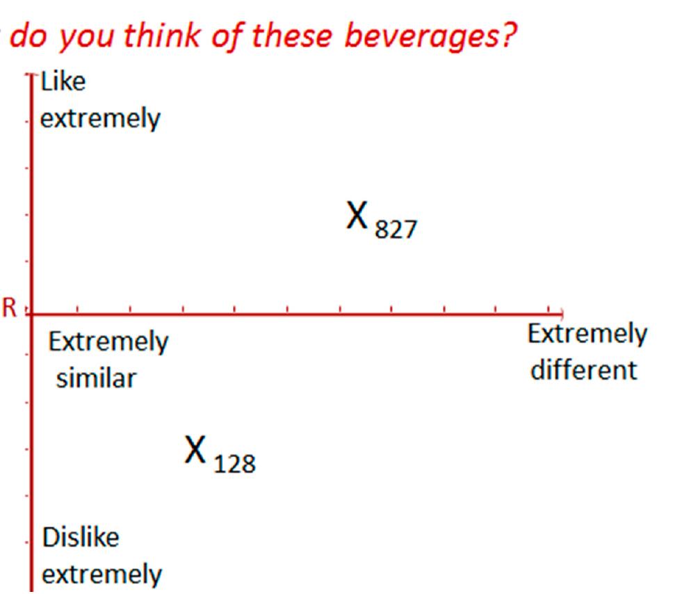 T-map scale used for rpm. xj represents a mark (x) placed on