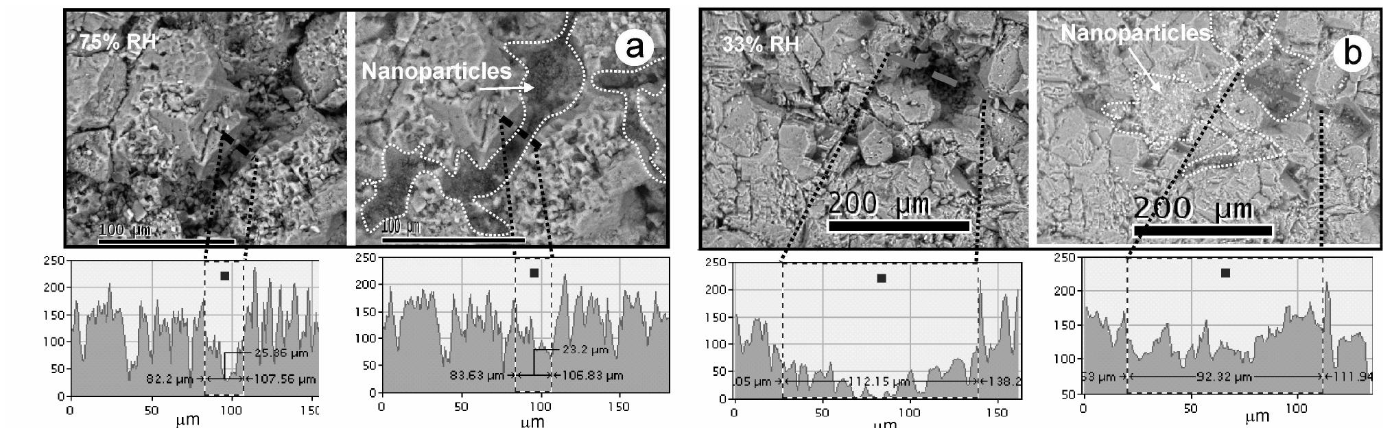 Esem images of stone specimen before and after