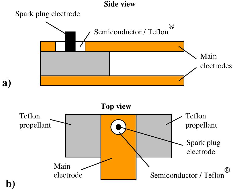 Diagram of a “conventional” spark plug setup: (a) side view,