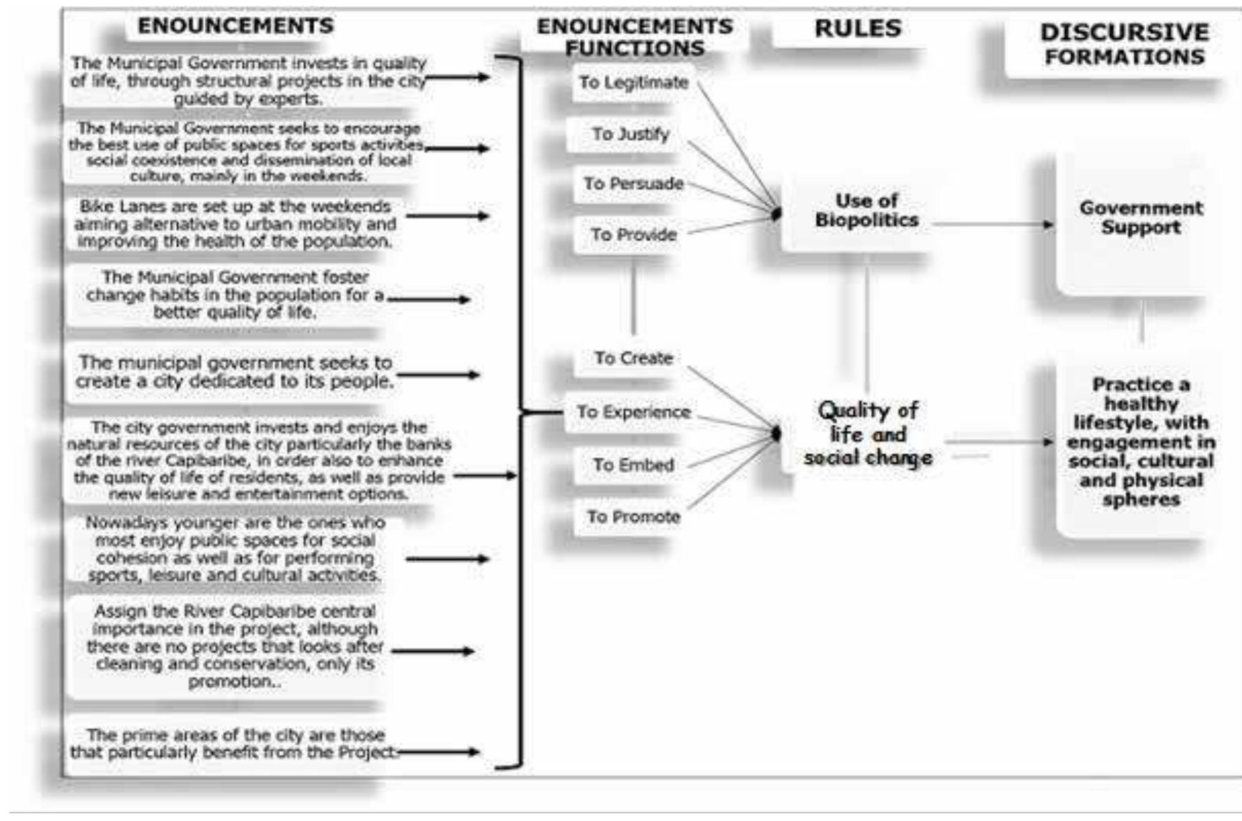 summary map analysis according to the figure presented