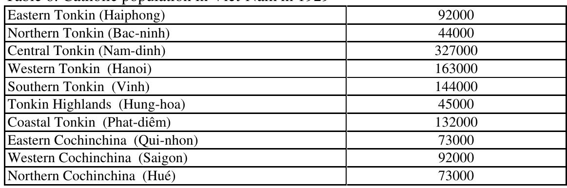 Table 10 - Vietnam: A Reconstitution of its 20th Centuty