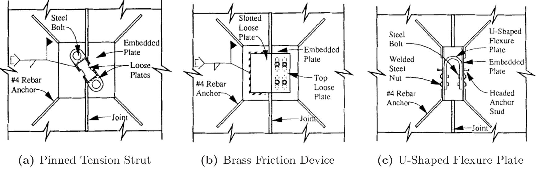 10: bolted connections for precast shear wall joints tested