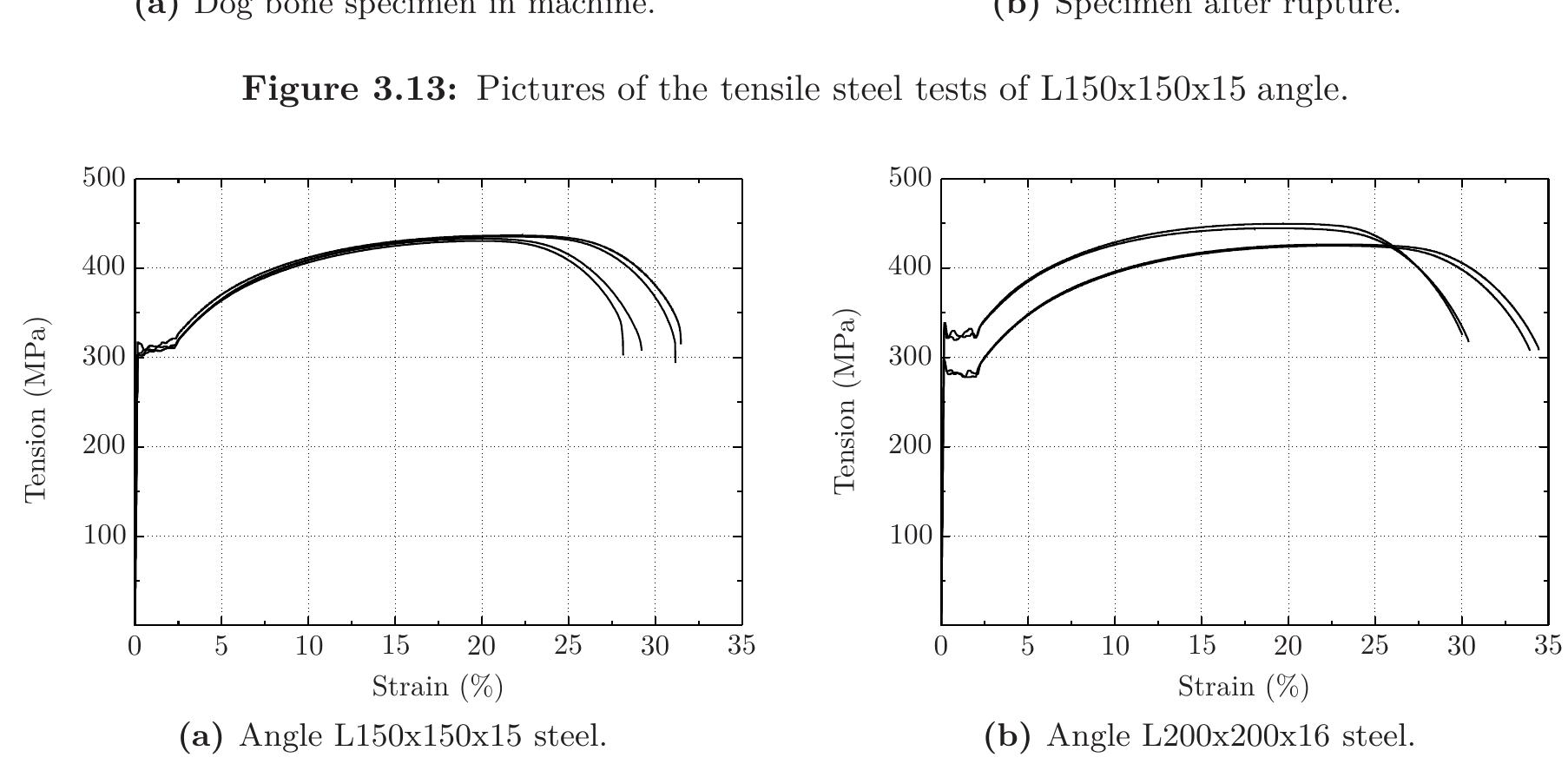 14: stress vs strain diagram of angles steel under tensile
