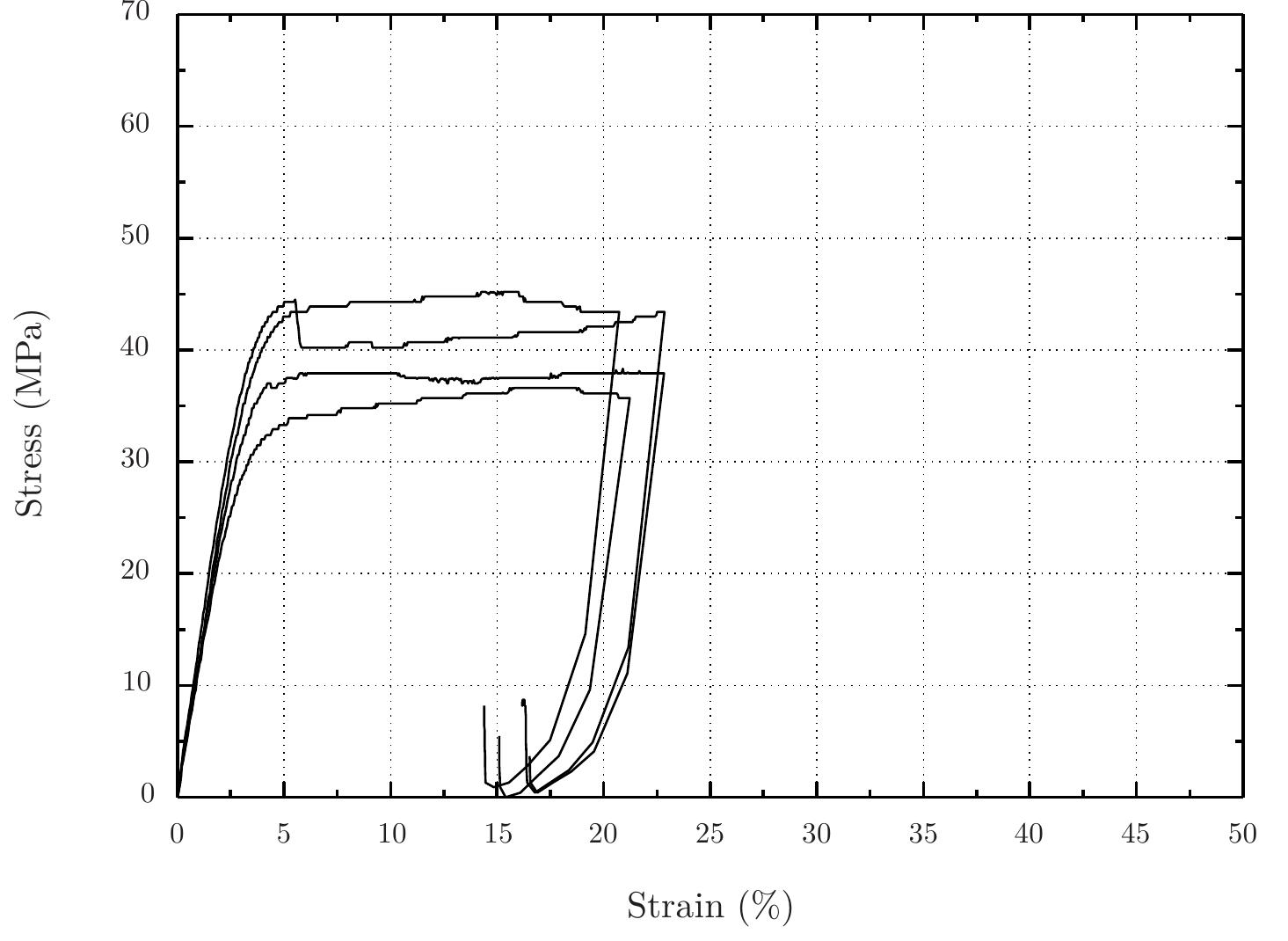 17: compression test of resin and cork specimens.
