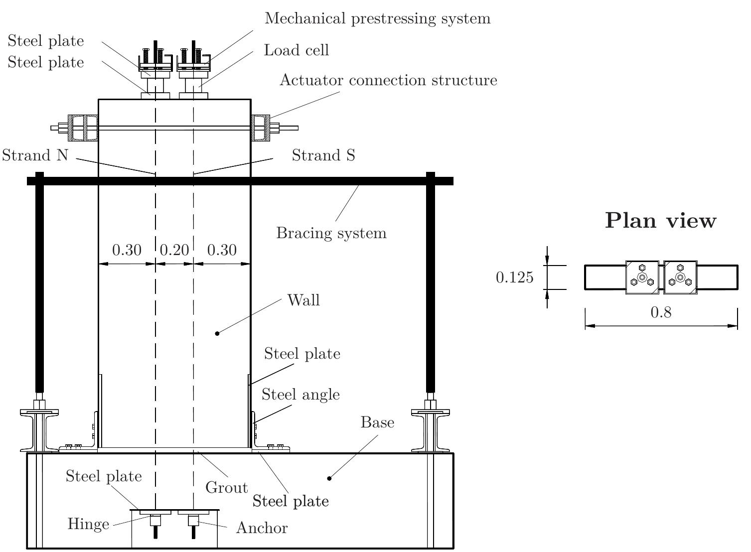 19: western and plan views of wall specimen rm5 test setup.