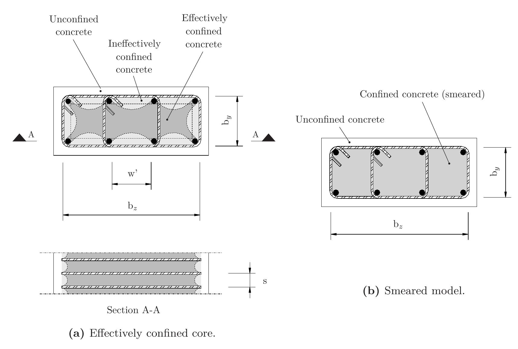 9: confinement zones for rectangular hoop reinforcement